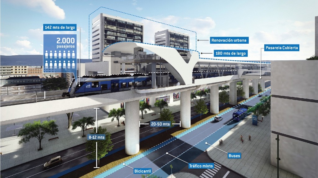 Alamys - EL 2017 ES EL AÑO DECISIVO PARA EL METRO ELEVADO DE BOGOTÁ