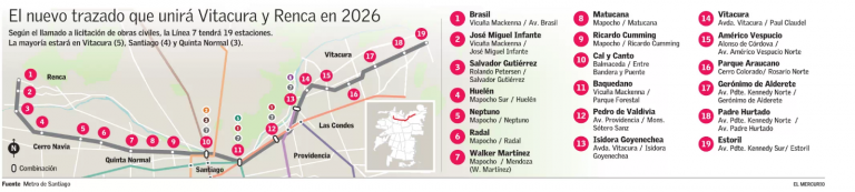 Alamys - METRO DE SANTIAGO ABRE LICITACIÓN DE INGENIERÍA DE FUTURA ...