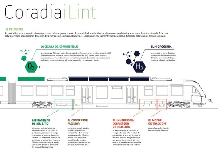 Alamys - El tren Coradia iLint de Alstom completa un recorrido de 1.175 ...